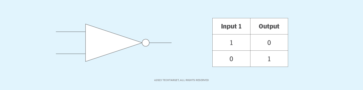 What are logic gates? | Definition from TechTarget