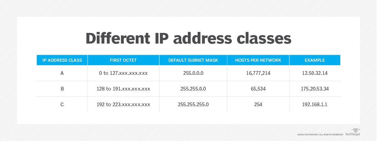 What is a subnet mask?