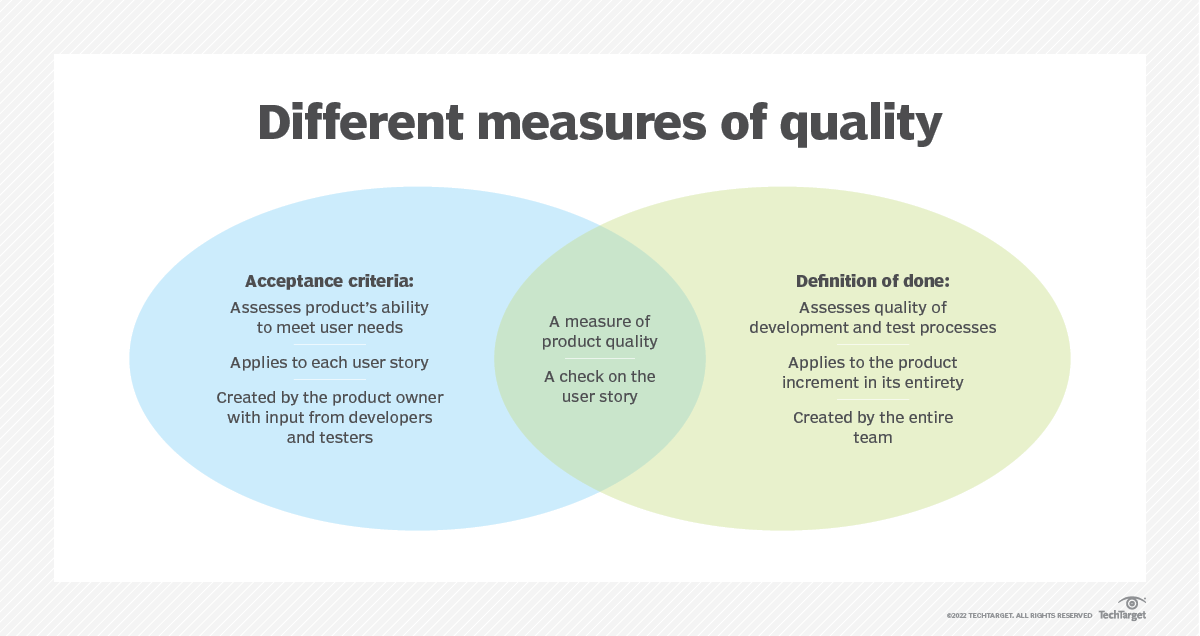 How to compare acceptance criteria vs. definition of done | TechTarget