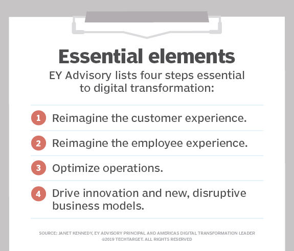 4 ways CX is central to digital transformation in retail | TechTarget
