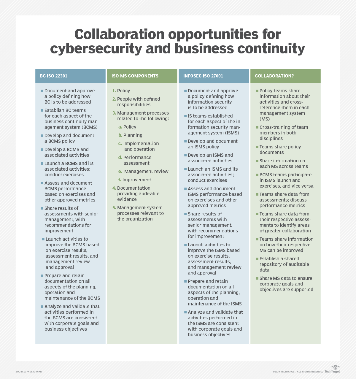 Cybersecurity and business continuity integration boosts resilience ...