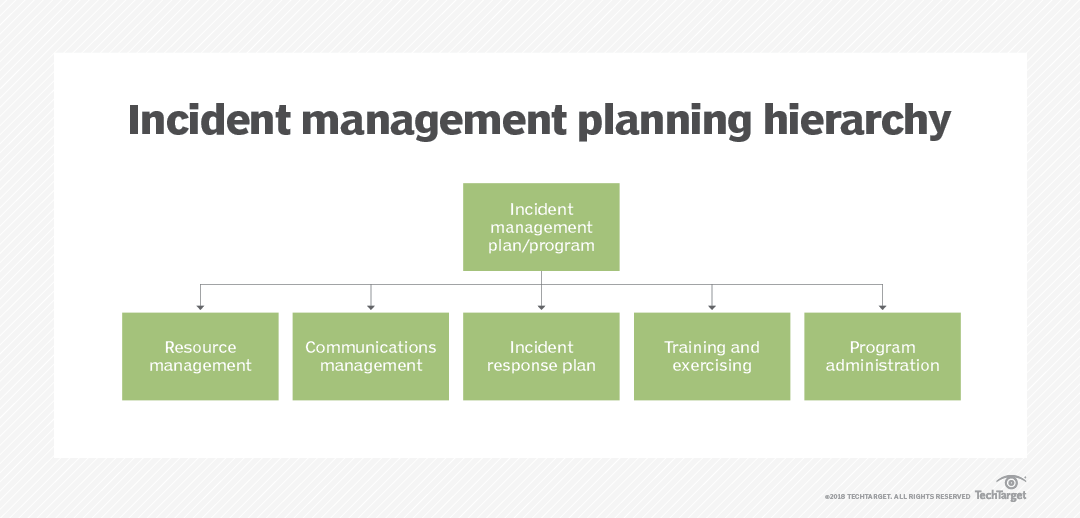 Fortify emergency communications systems with a business plan | TechTarget