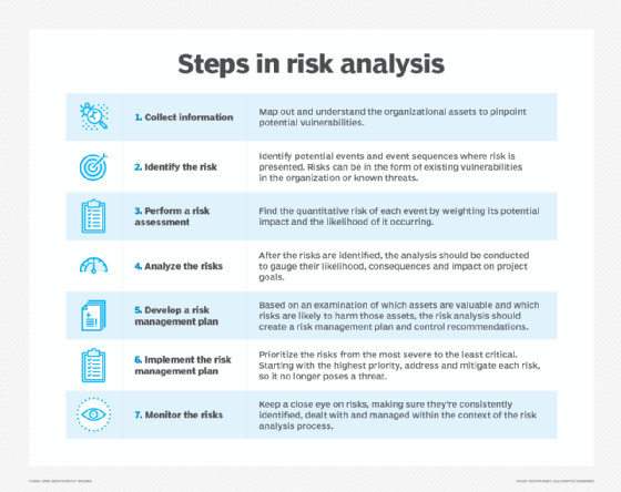 What Is Risk Mitigation Definition Strategies And Planning
