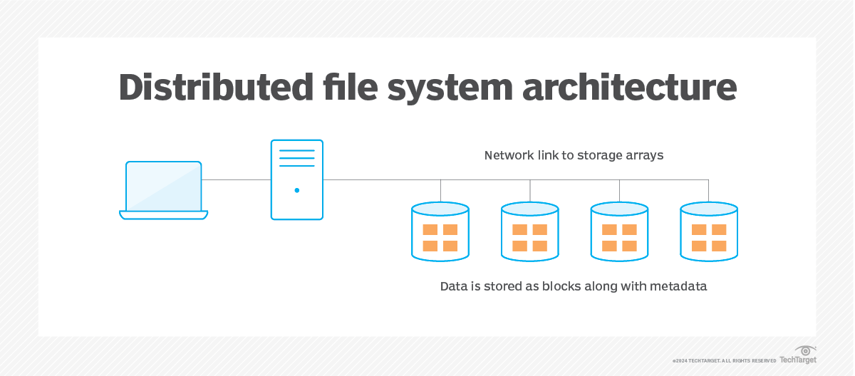 What Is A Distributed File System Dfs