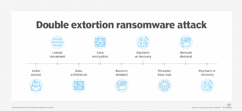 ¿Qué es ¿Qué es el ransomware? Cómo funciona y cómo eliminarlo ...