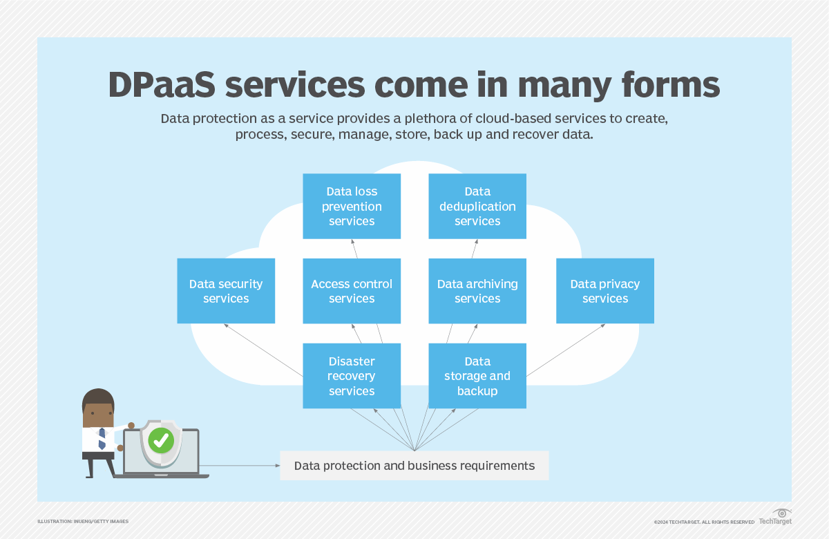 Optimize data protection as a service with these essential tips ...