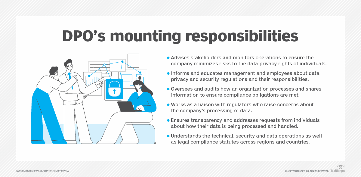 What is a data protection officer (DPO) and what do they do? | TechTarget