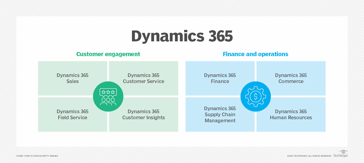 An overview of Microsoft Dynamics 365 | TechTarget