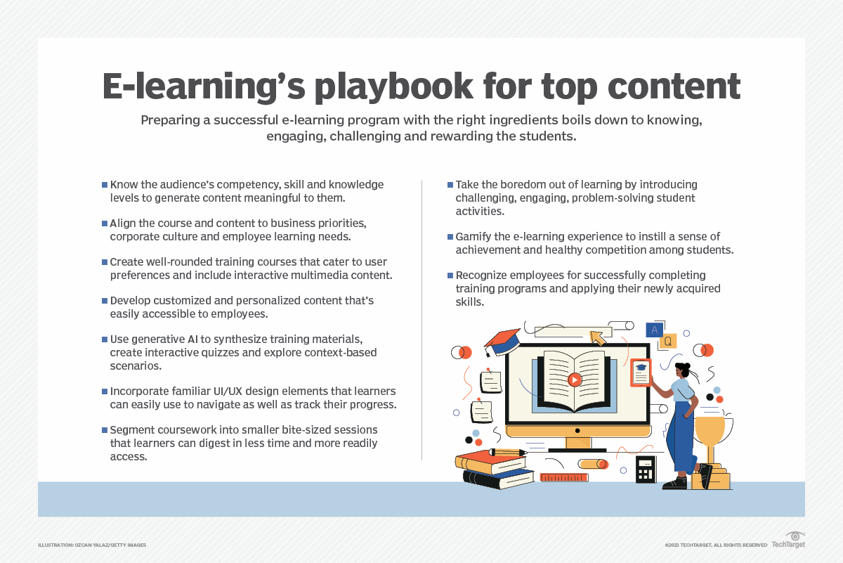 How to Develop Successful E-learning Content in 10 Steps