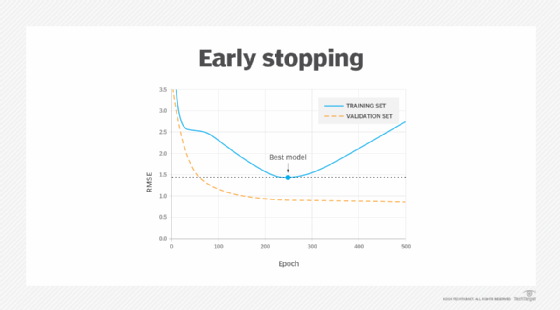 What Is Overfitting In Machine Learning 1051