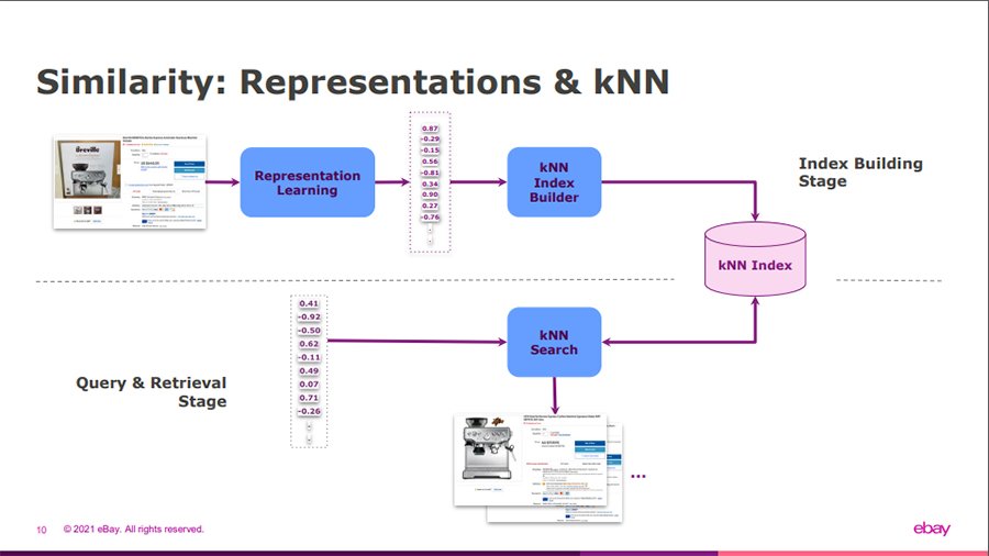 AI hardware and software: The key to eBay's marketplace | TechTarget