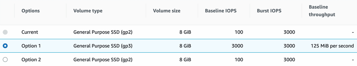 Interpret and apply AWS Compute Optimizer recommendations | TechTarget