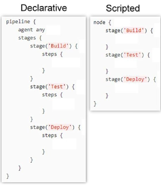 Git Jenkins Git Jenkins