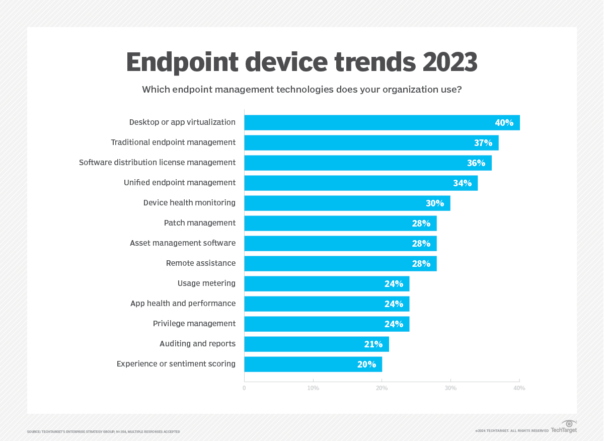 VMware EUC is now Omnissa: What we know so far | TechTarget
