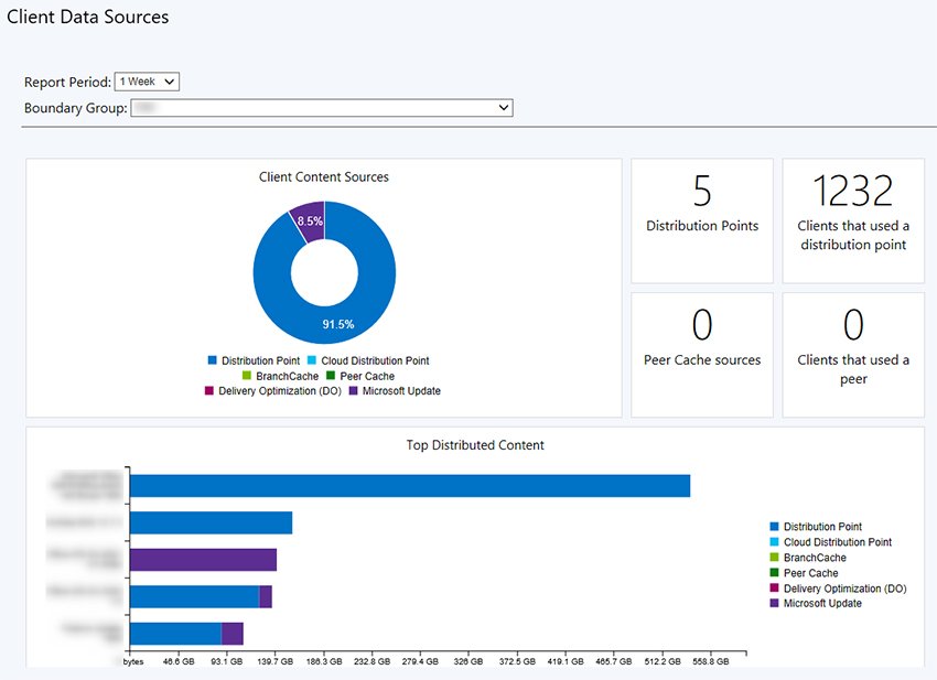 SCCM peer caching matters more now than ever | TechTarget
