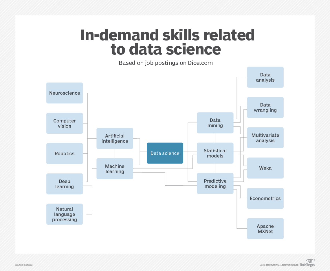 14 Most In-Demand Data Science Skills You Need to Succeed