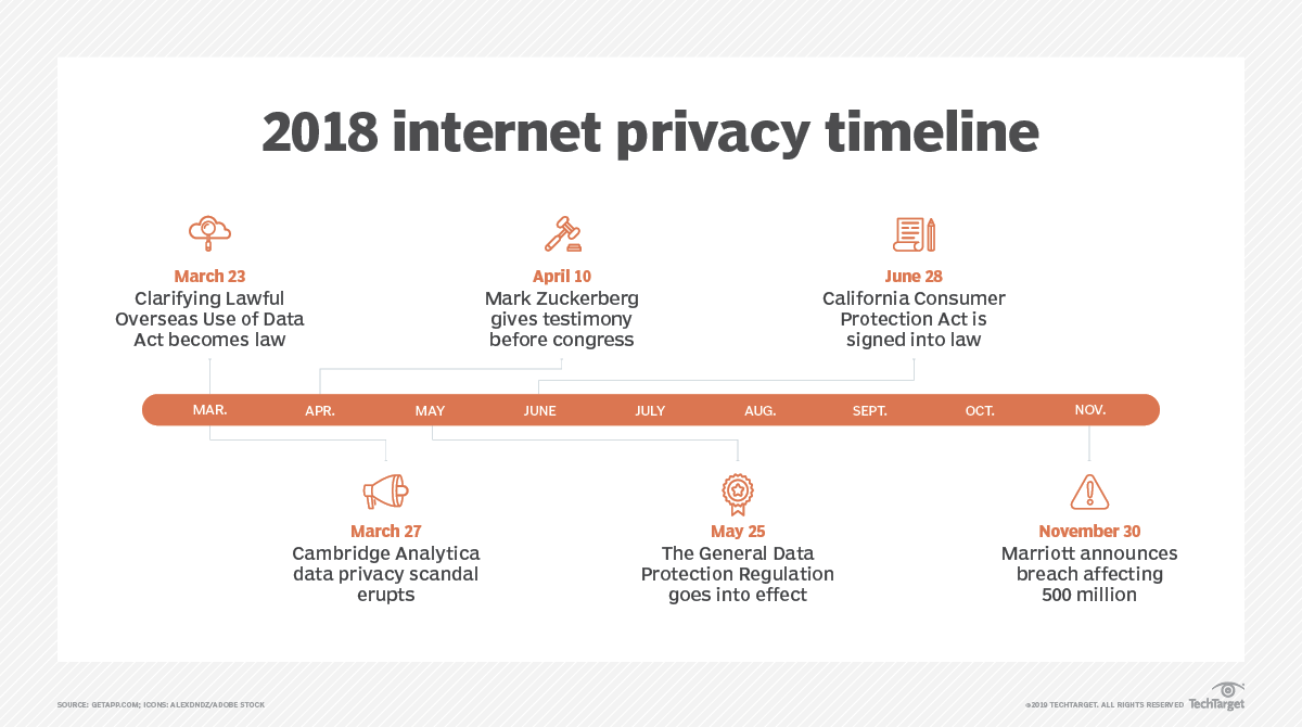 Clashes between AI and data privacy affect model training | TechTarget