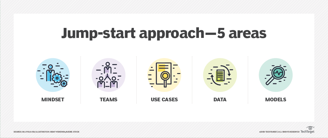 Engage employees for successful enterprise AI strategy creation ...