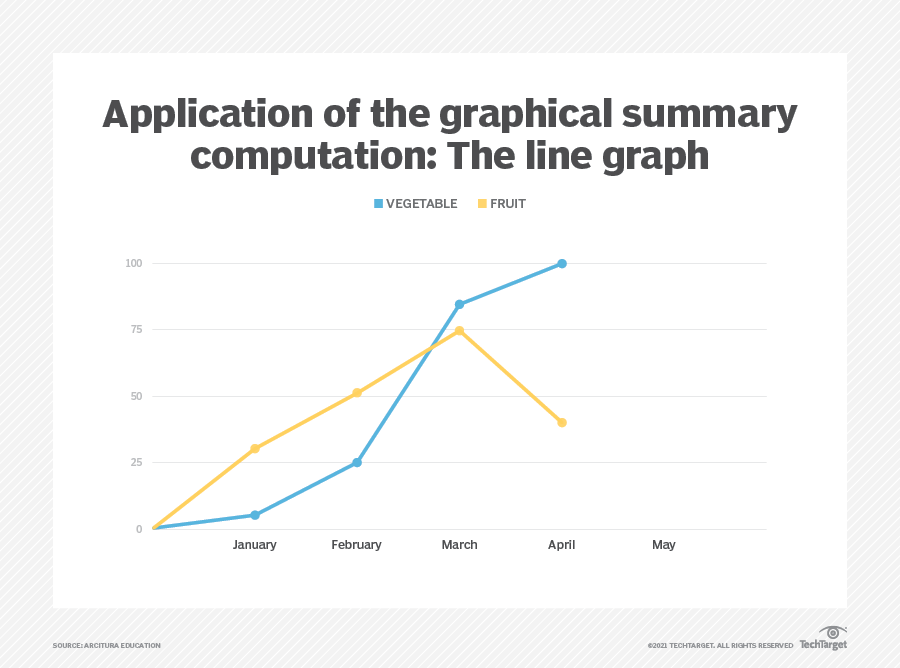 Associativity, graphical summary computations aid ML insights | TechTarget