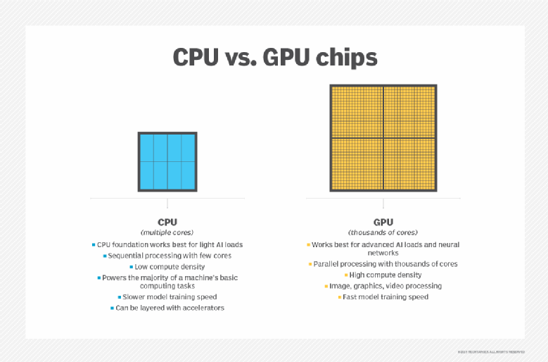为什么未来的人工智能存储可能不得不排除flash - 必威 安全