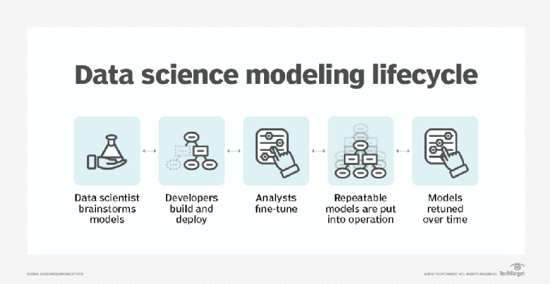 Automated tools broaden the future scope of data science