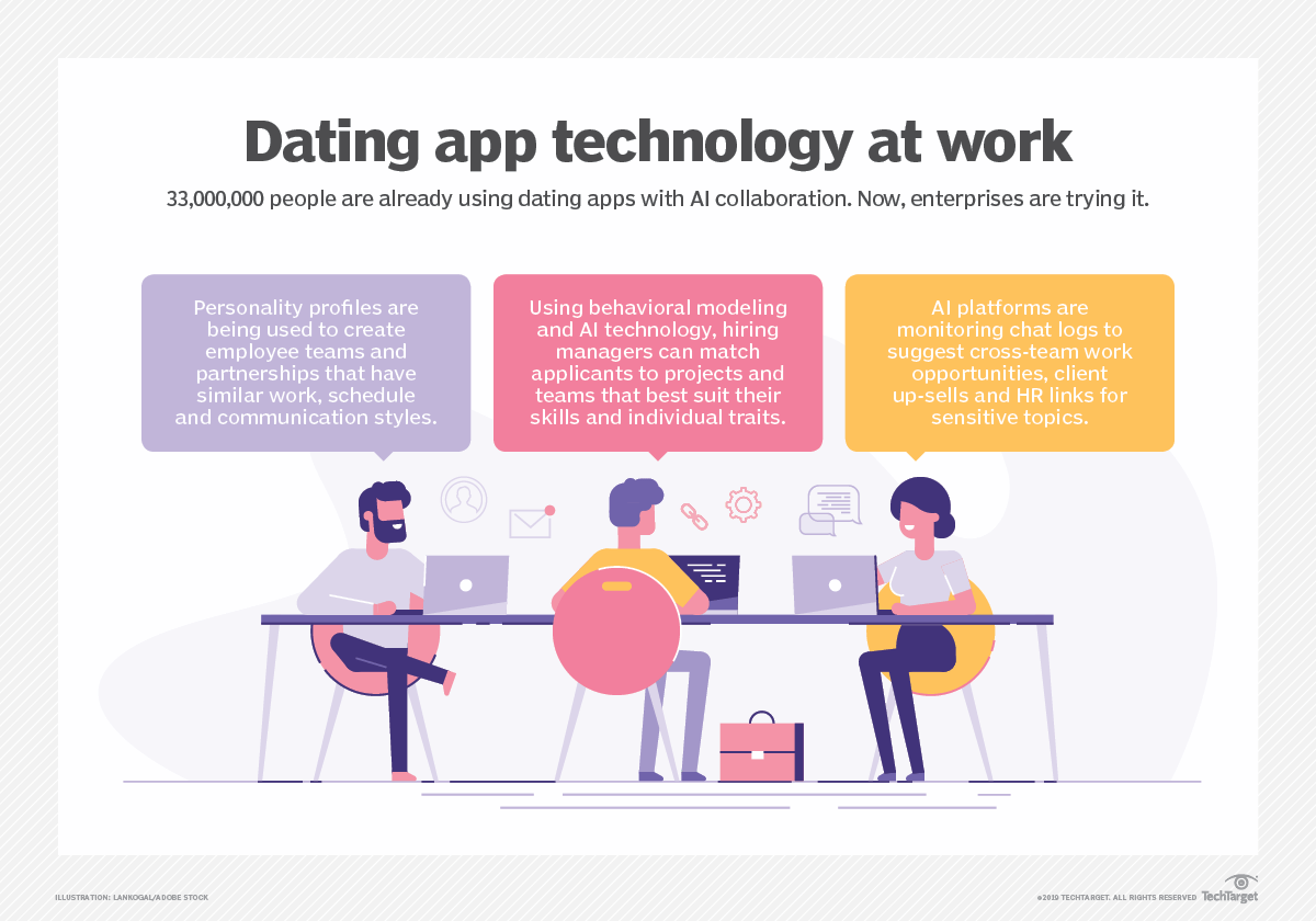 Enterprise AI collaboration tools take tips from dating apps | TechTarget