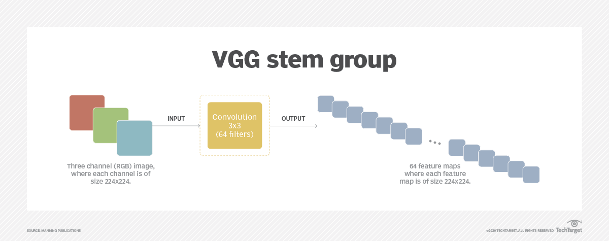 A basic design pattern for image recognition | TechTarget