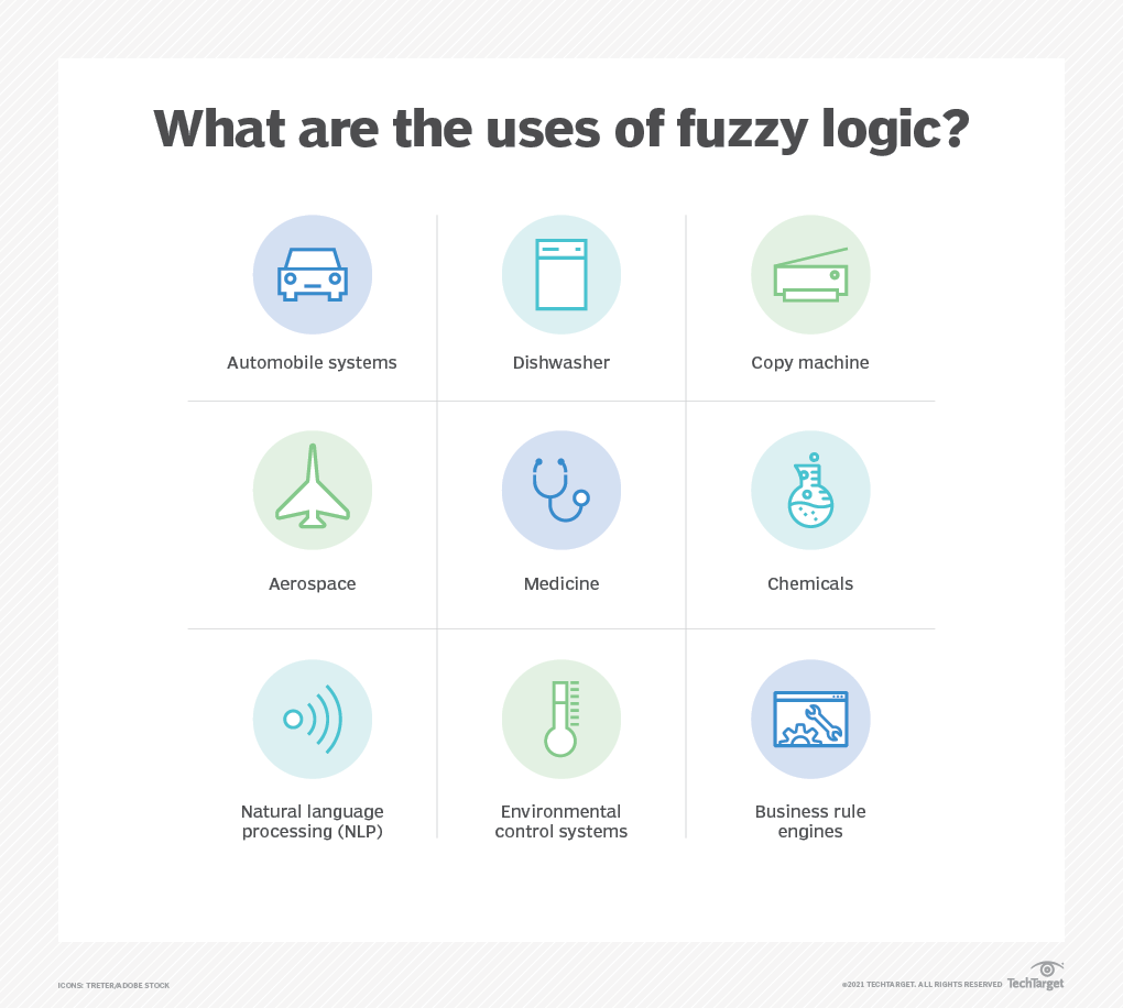 What Is Fuzzy Logic Definition From SearchEnterpriseAI