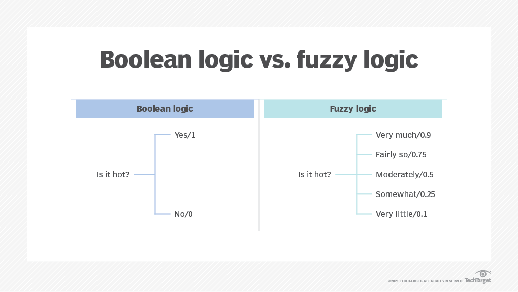 Penjelasan Lengkap Mengenai Logika Fuzzy Fuzzy Logic Trivusi