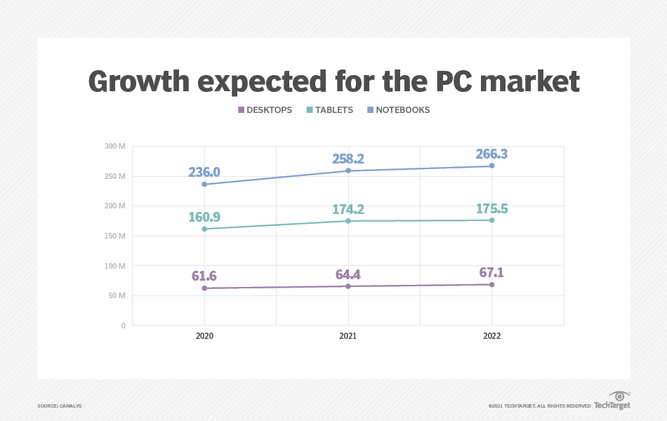 How to choose the right PC for business | TechTarget