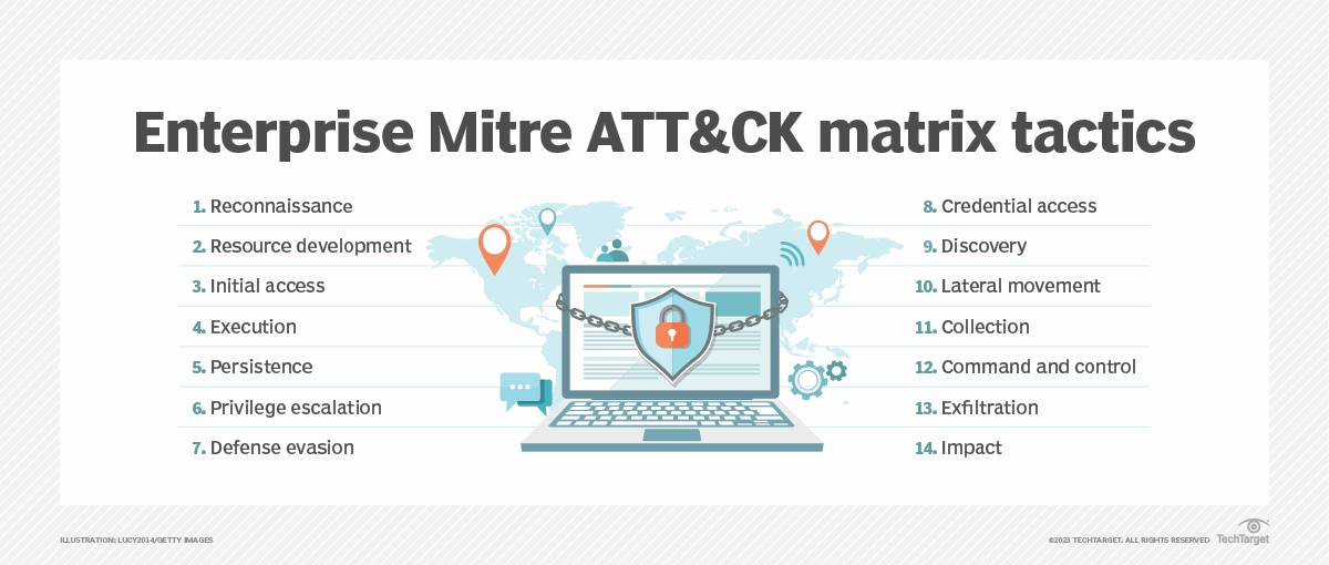 What is the Mitre ATT&CK framework? | Definition by TechTarget