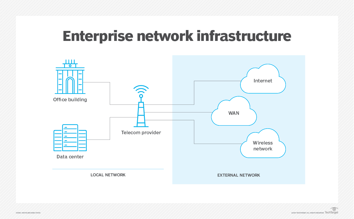 Cloud networking sustainability strategies yield benefits | TechTarget
