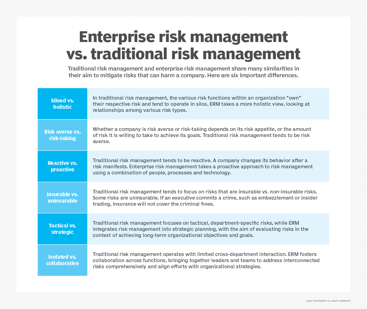 Traditional vs. Enterprise Risk Management: How Do They Differ?