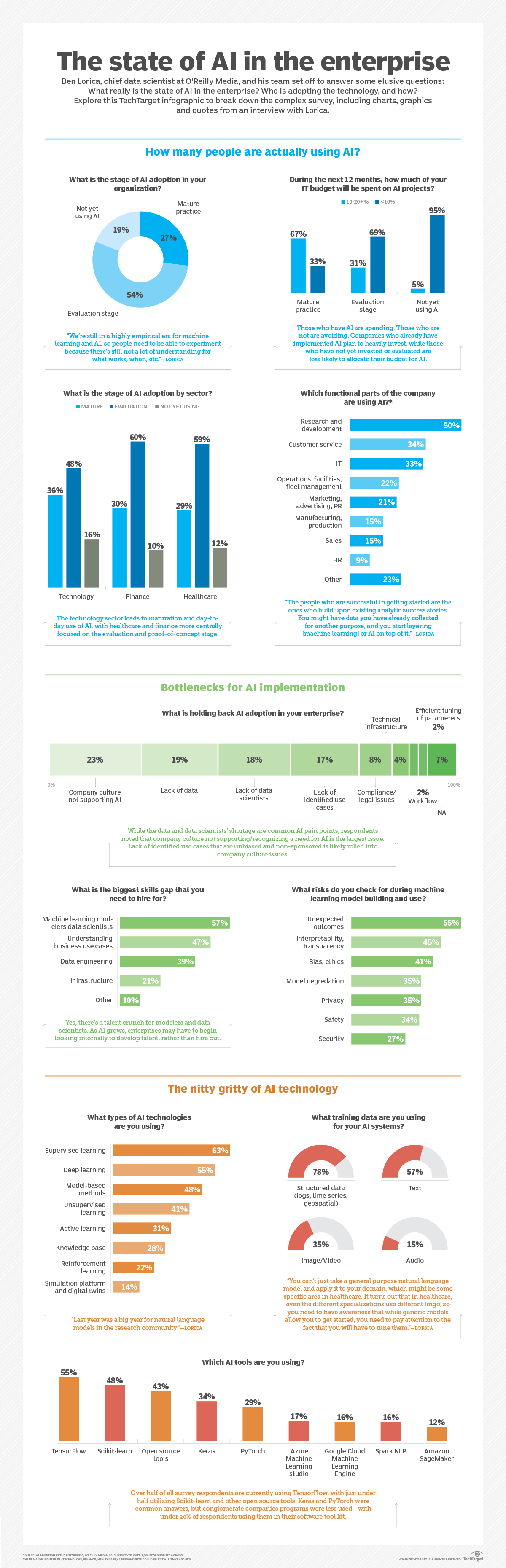 Mapping adoption of artificial intelligence in the enterprise Mapping adoption of artificial intelligence in the enterprise