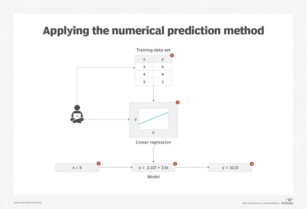 2 supervised learning techniques that aid value predictions | TechTarget
