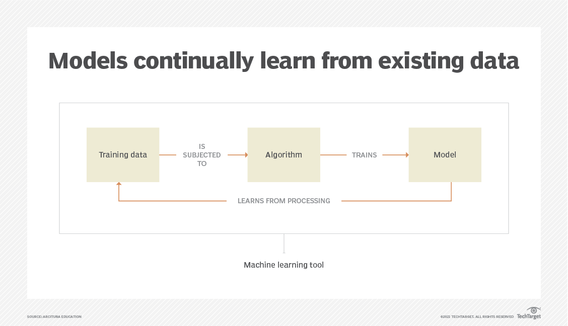 What is data splitting and why is it important?