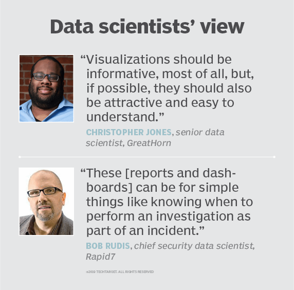 Data visualization in machine learning boosts data scientist analytics ...