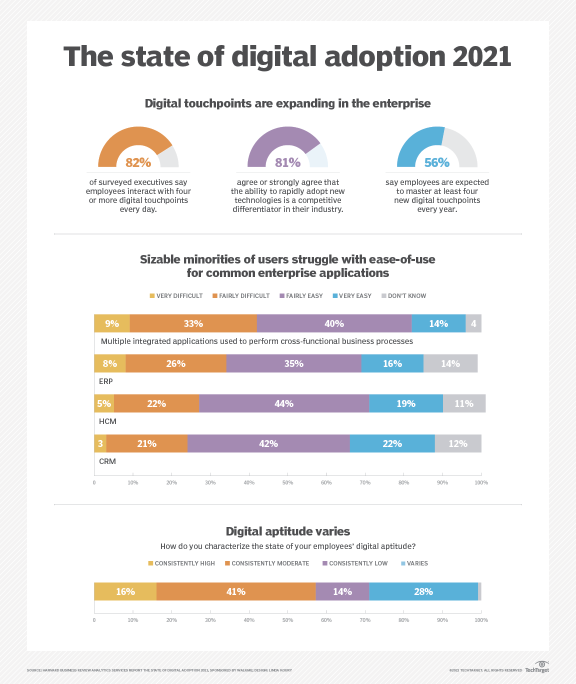 WalkMe digital adoption platform eases application overload | TechTarget