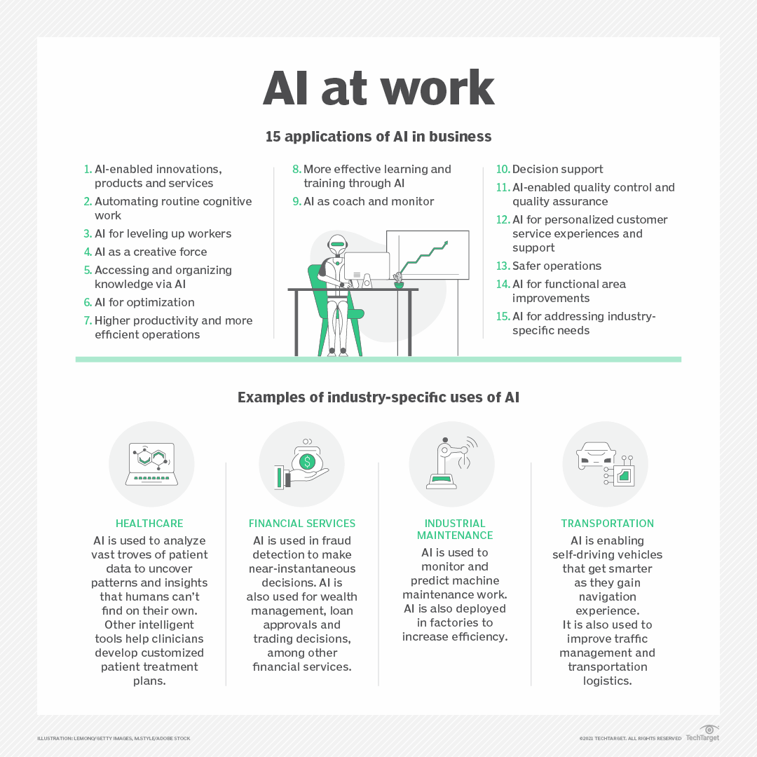 Using AI and machine learning for APM