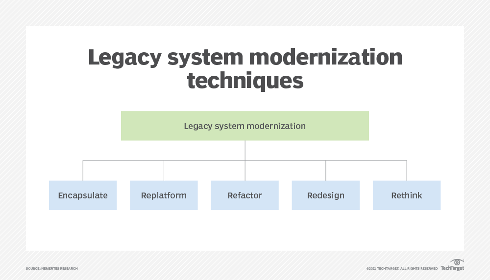 What Is a Legacy System and What Are Legacy Applications? | Definition ...