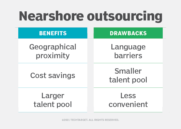 What is nearshore outsourcing and how does it work?