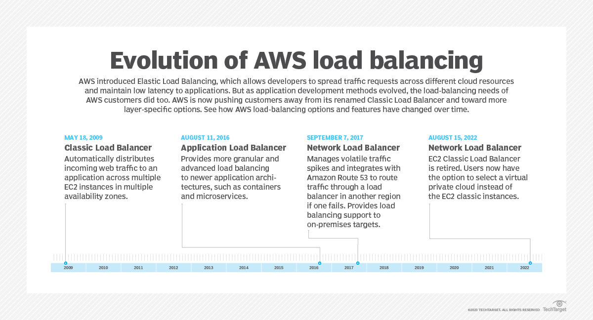 network load balancing (NLB) - Edgedatacenters.nl