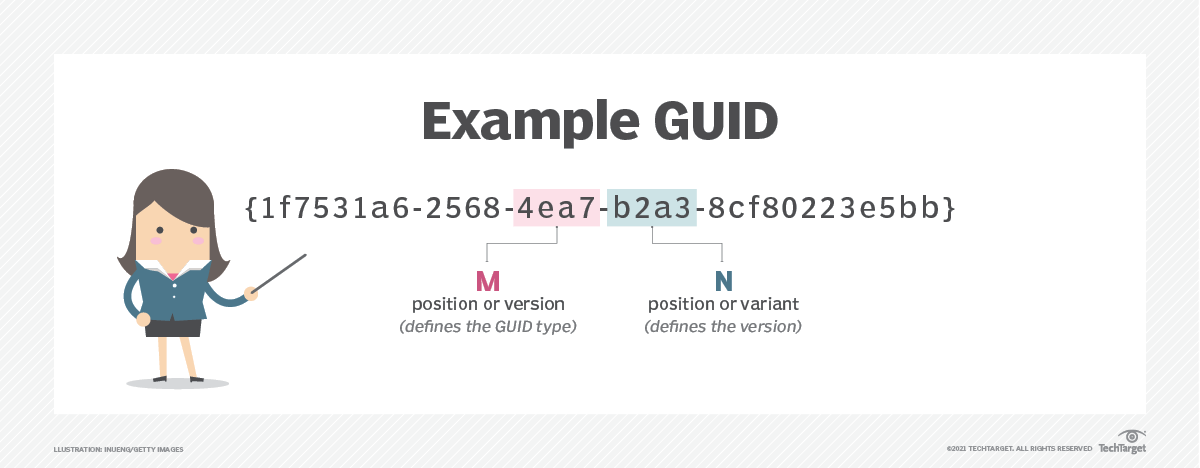 What is GUID?