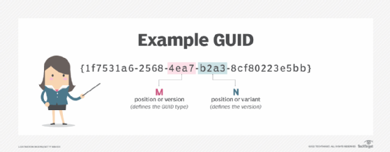 What Is GUID 