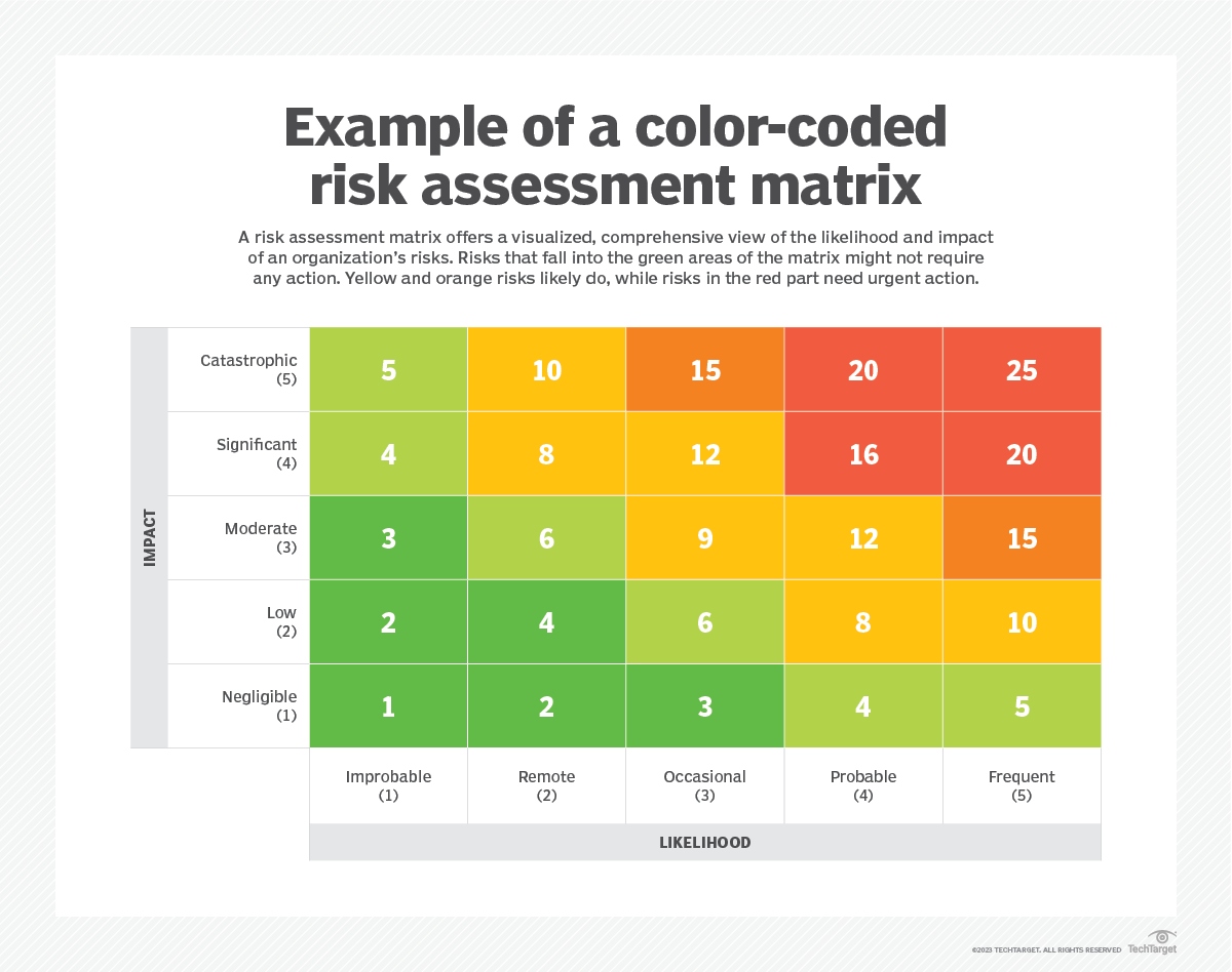 ESG Risks Explained: Examples and Tips on Managing Them