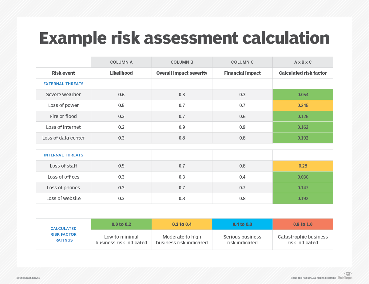 Risk Assessment Matrix: Free Template and Usage Guide