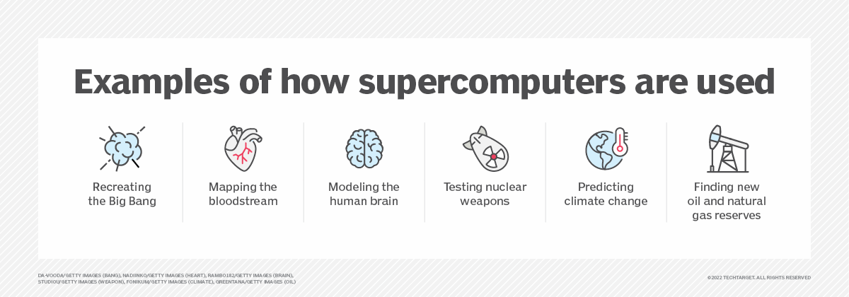 What is a Supercomputer?