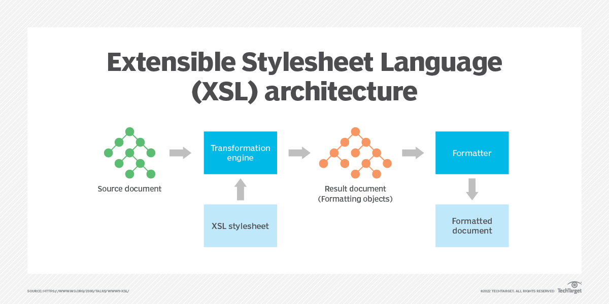 What Is Xsl Extensible Stylesheet Language Techtarget Definition 9427