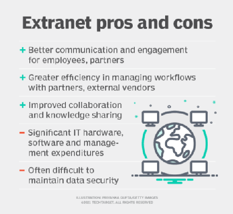 What is an extranet and how does it work?