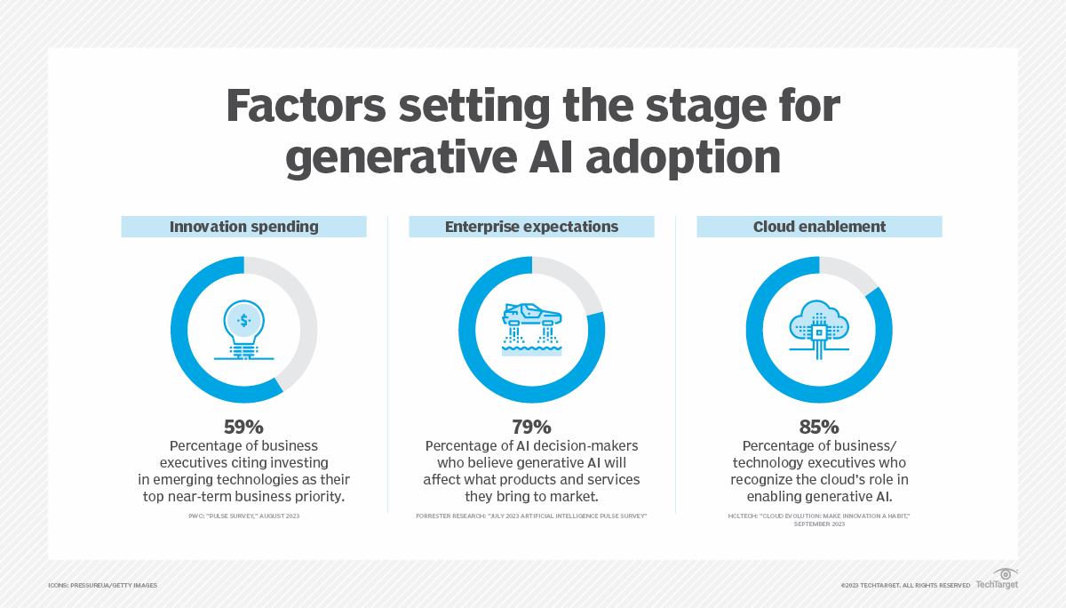 Generative AI in the enterprise raises questions for CIOs | TechTarget Generative AI in the enterprise raises questions for CIOs | TechTarget
